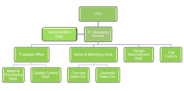 About SUGITOH, Optical Manufacturer (Company Profile, Company History ...